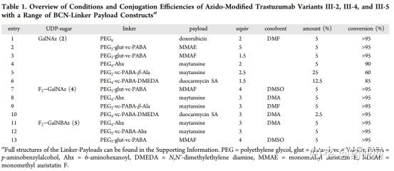 21.5亿美元！Synaffix两天达成两项ADC合作，获“最佳ADC平台技术”奖 - 知乎