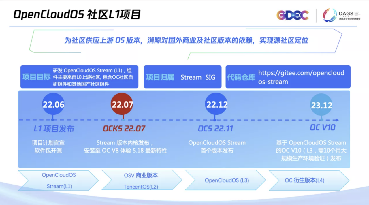 从 OpenCloudOS 的演进之路，看国产开源操作系统的突围与进阶 - 知乎