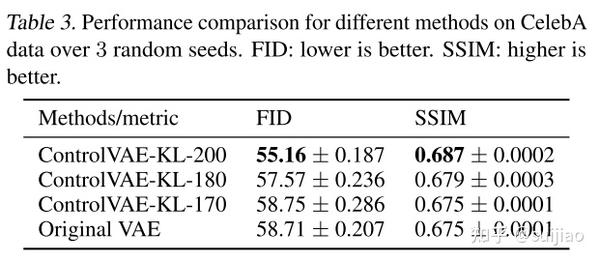 ControlVAE: Controllable Variational Autoencoder论文笔记 - 知乎