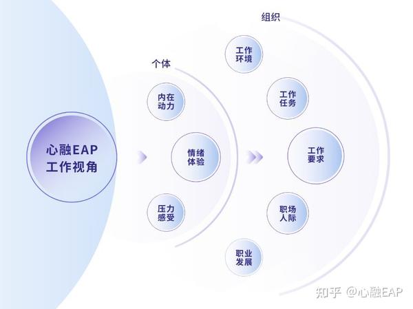 EAP是什么？到底对企业有什么价值？ - 知乎