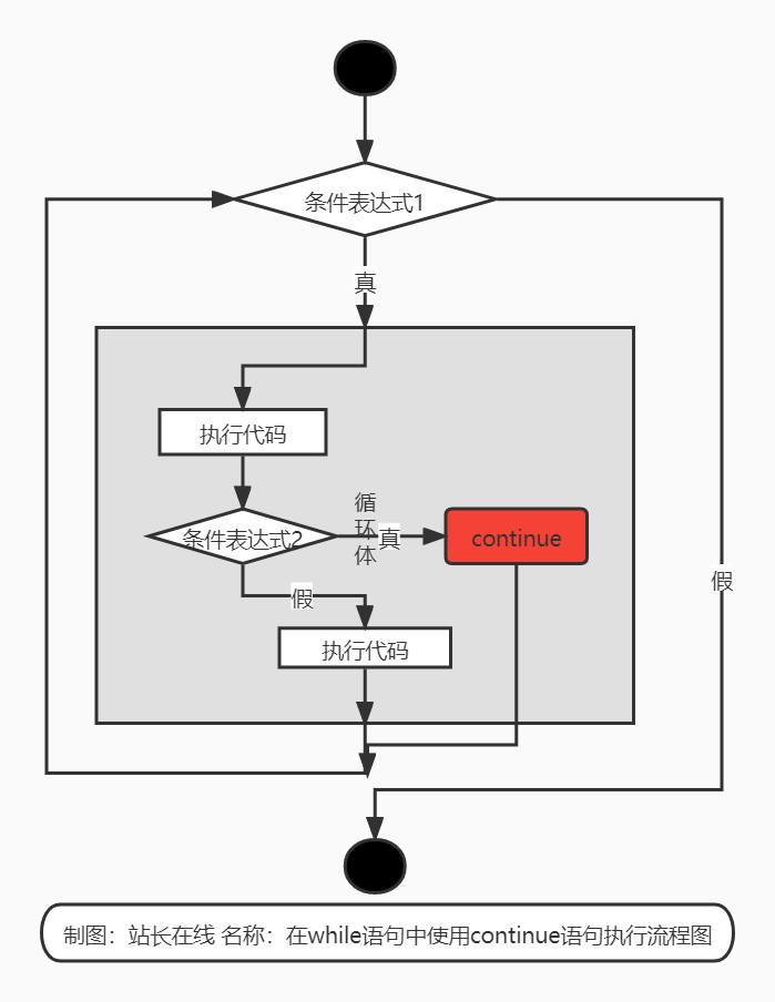 Python基础:continue语句知识详解 知乎