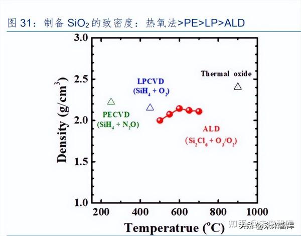 TOPCon设备专题报告：规模量产，PECVD成为主流工艺 - 知乎
