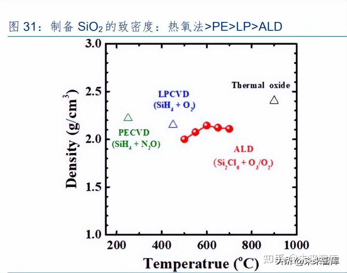 TOPCon设备专题报告：规模量产，PECVD成为主流工艺 - 知乎
