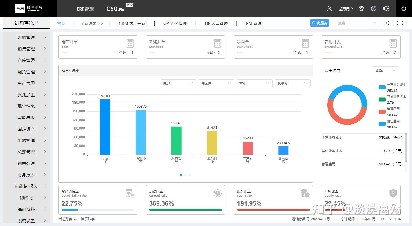 ERP系统中必须了解的BOM，一文读懂！ - 知乎