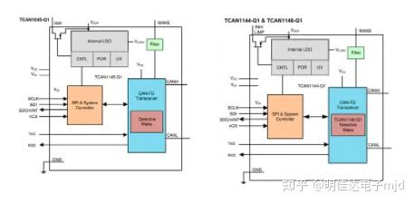 TCAN1146DRQ1 IC 半双工 1/1 CAN FD收发器 - 知乎
