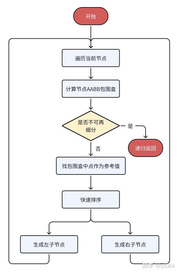 基于 DOTS 的 ORCA(RVO2) 群体避障算法原理及实现 - 知乎