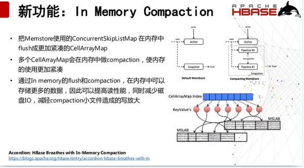 分布式存储系统Apache HBase的现状和发展 - 知乎