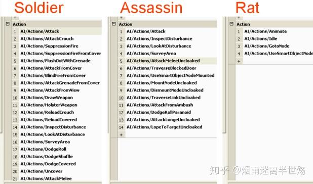 FEAR基于GOAP的AI系统GDC分享（中英双语） - 知乎