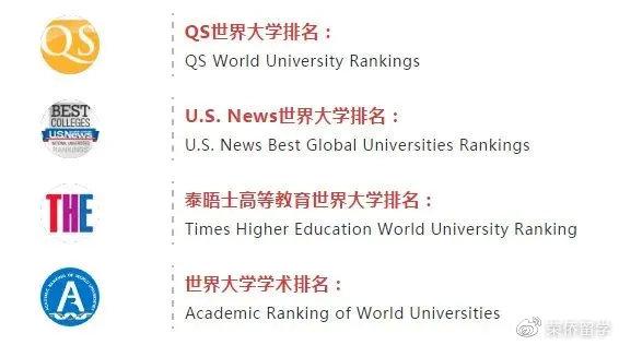 留学圈四大排名：QS、THE、U.S.News、软科，到底哪个更靠谱？ - 知乎
