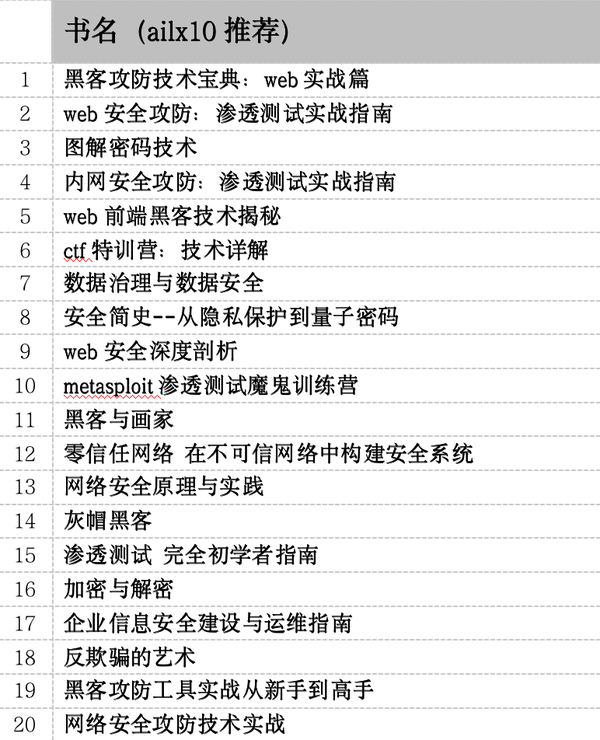 爬了当当信息安全200本书，给出的推荐列表你看过几本？ 知乎 