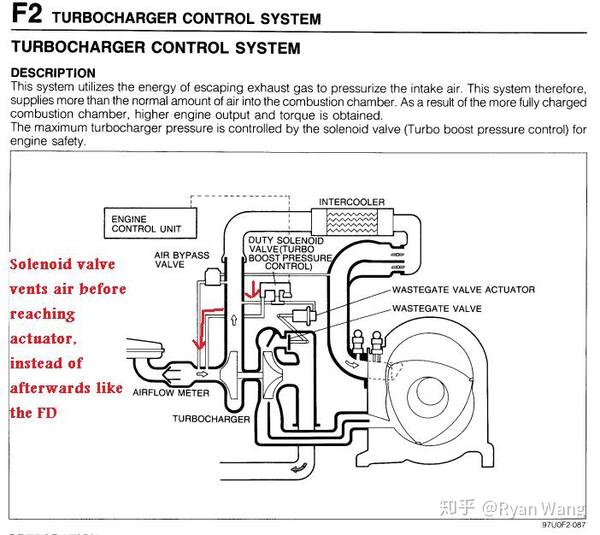 解析RX-7 13B-REW引擎：序列式双涡轮系统 - 知乎