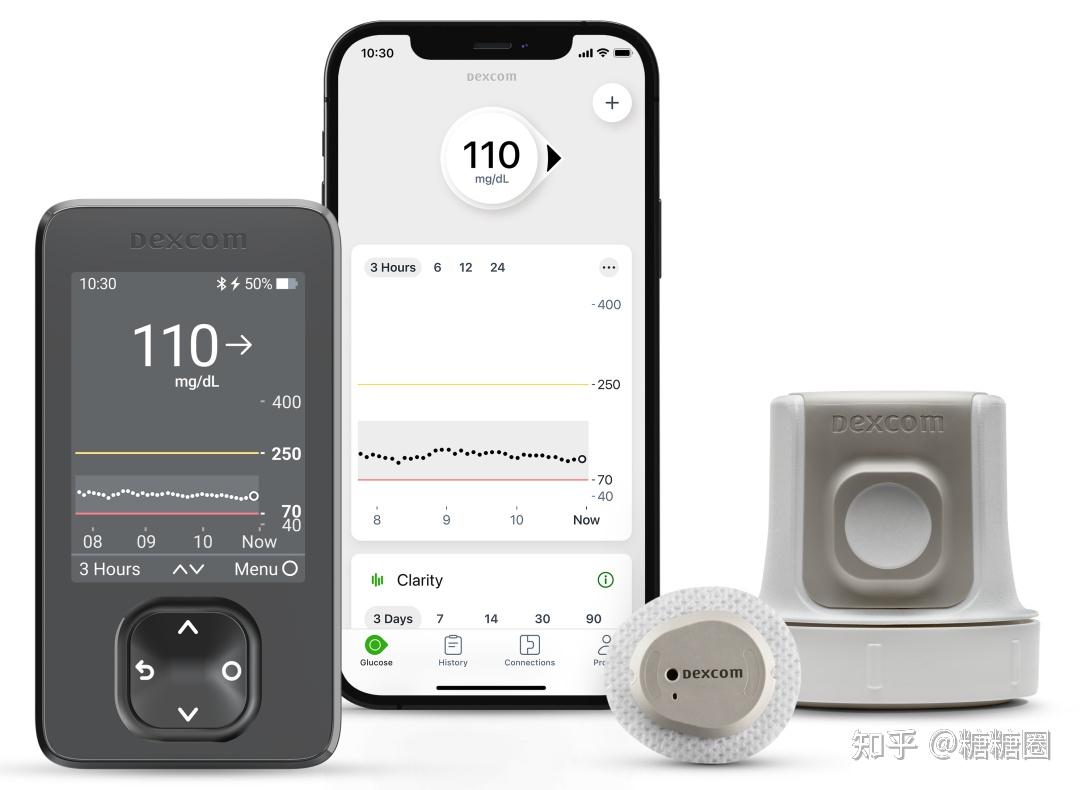 什么是集成式iCGM？一文了解血糖监测的“黑科技”进化史 - 知乎