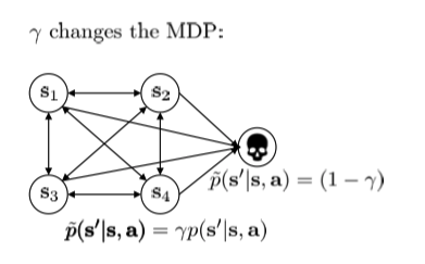 CS285 Lec6: Actor-Critic Algorithms - 知乎