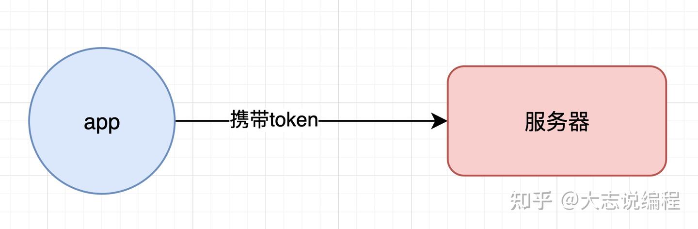 JDK源码解析之ThreadLocal源码分析 - 知乎