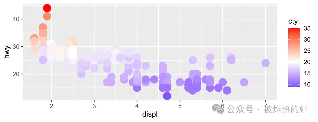 R语言画图 | ggplot2标尺（scale）函数（一）颜色设置 - 知乎