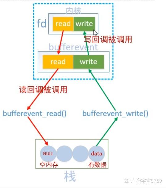Libevent Linux网络编程篇 笔记五 知乎