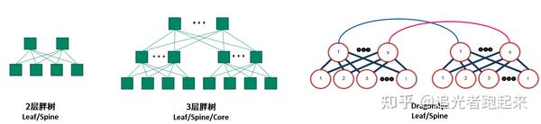 纳多德视点 | InfiniBand十大优势 - 知乎