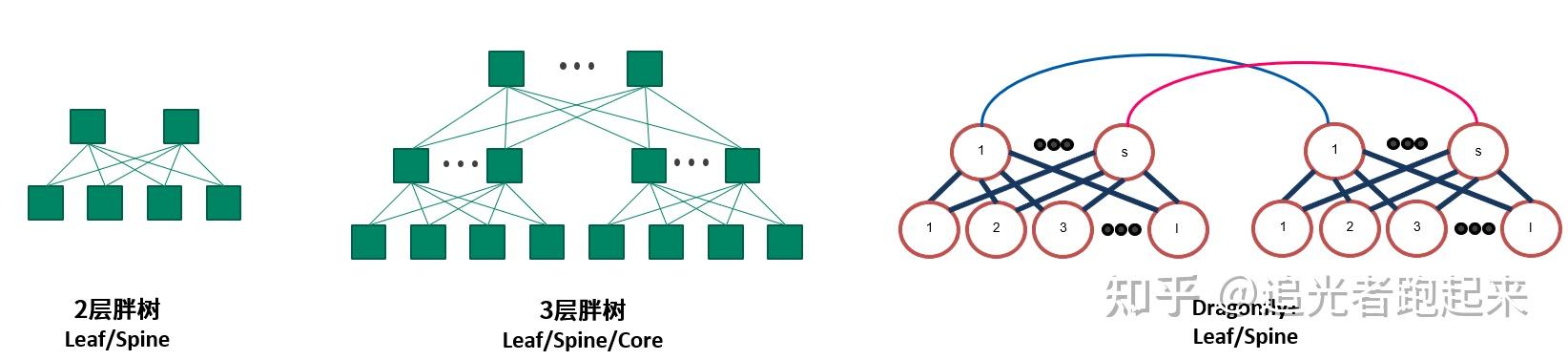 纳多德视点 | InfiniBand十大优势 - 知乎