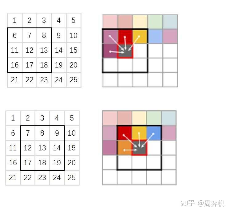 VQGAN 论文与源码解读：前Diffusion时代的高清图像生成模型 - 知乎