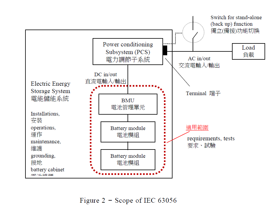 储能系统认证附加安全标准解读—IEC 63056:2020 - 知乎