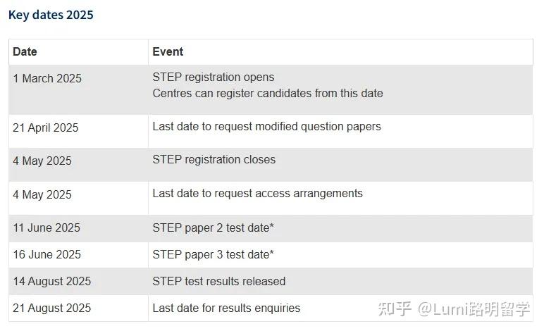 路明留学|STEP 2025年考试时间公布！附备考资料 - 知乎