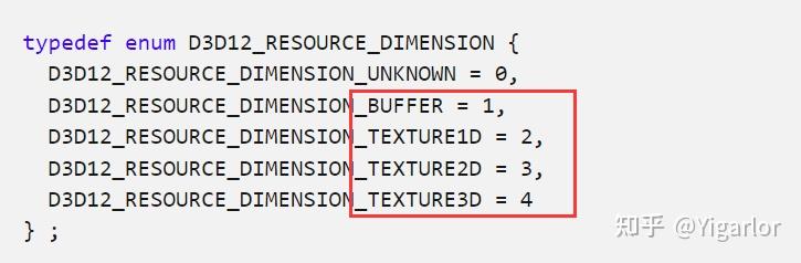 DX12渲染器开发（3）：浅谈DX12程序框架 - 知乎