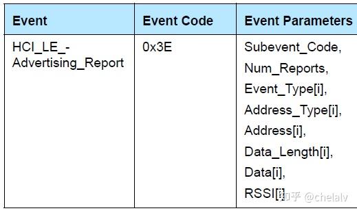 Bluez中hcitool工具使用 - 知乎