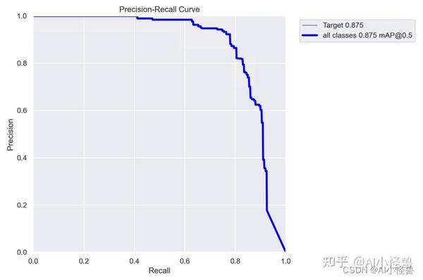 Yolov8红外小目标检测：SPD-Conv，低分辨率图像和小物体涨点明显 - 知乎