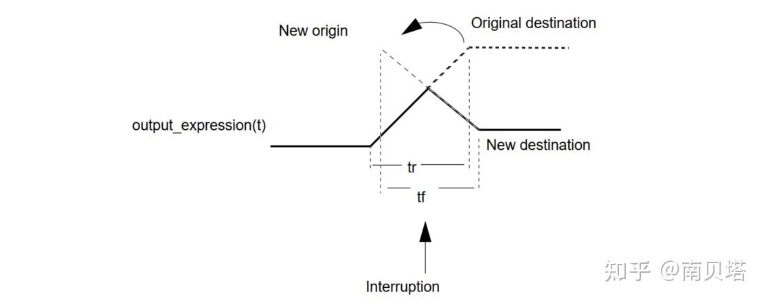 Verilog-A Language Reference Manual 译文 Section 4：表达式 - 知乎