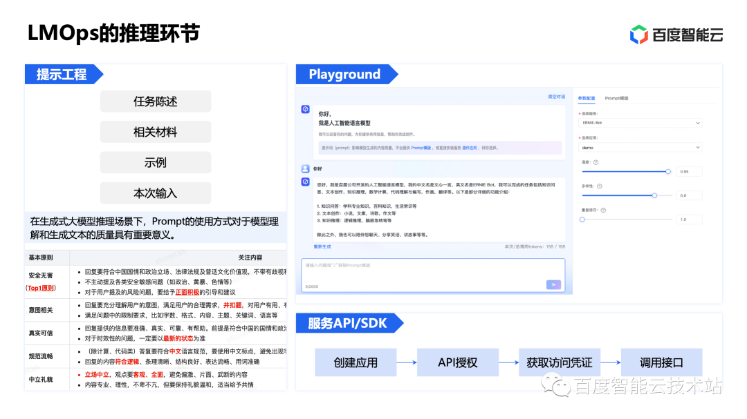 LMOps 工具链与千帆大模型平台 - 知乎
