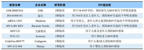 RSV领域再下一城，辉瑞预防性疫苗Abrysvo获批，紧追GSK的Arexvy - 知乎