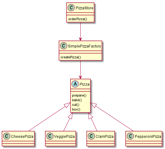 设计模式——（4）工厂方法模式 - 知乎