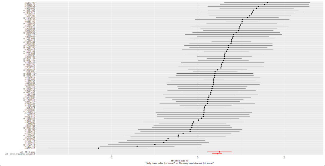 R语言实操：使用TwoSampleMR包进行孟德尔随机化分析 - 知乎
