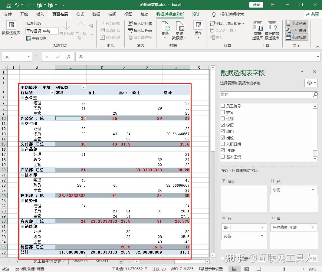 彻底解密EXCEL数据透视表 - 知乎