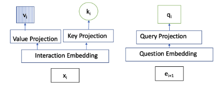 A Self-Attentive model for Knowledge Tracing - 知乎