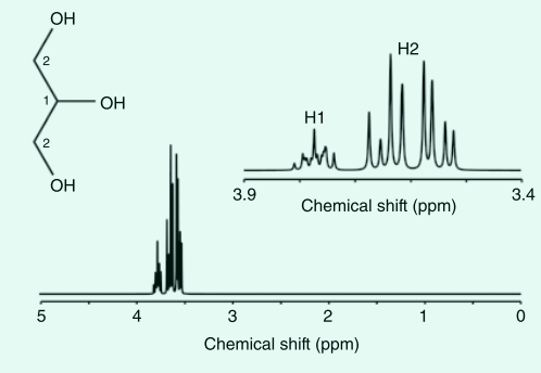 活体磁共振波谱代谢物篇 - 知乎
