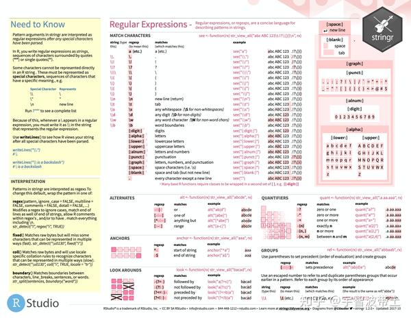 R语言——常用包速查表 - 知乎