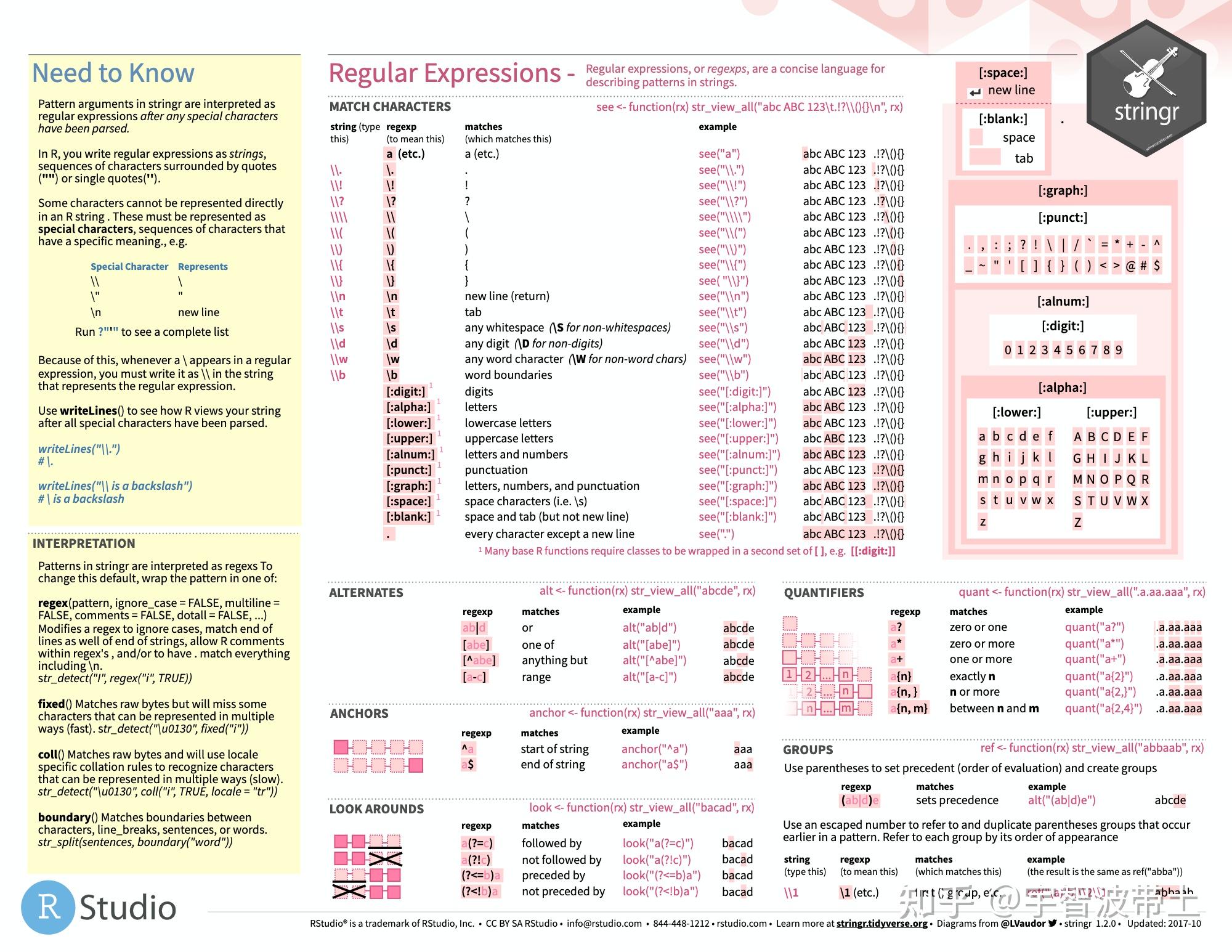 R语言——常用包速查表 - 知乎