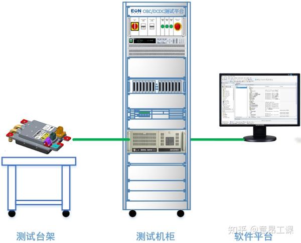 OBC、DCDC自动化测试解决方案 - 知乎