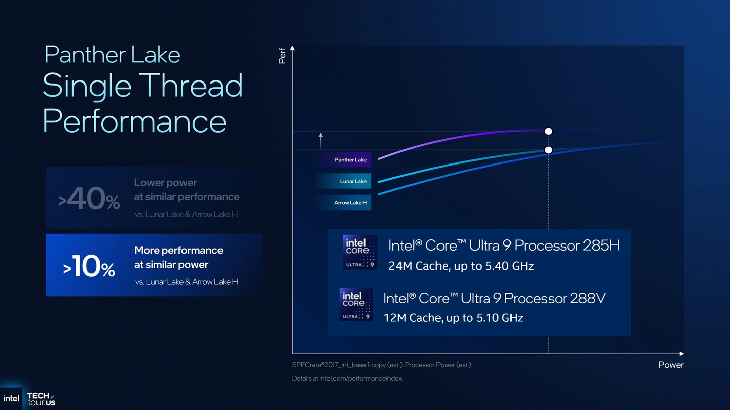 Intel Core Ultra 300 Panther Lake: Get Ready for the New iGPU King ...