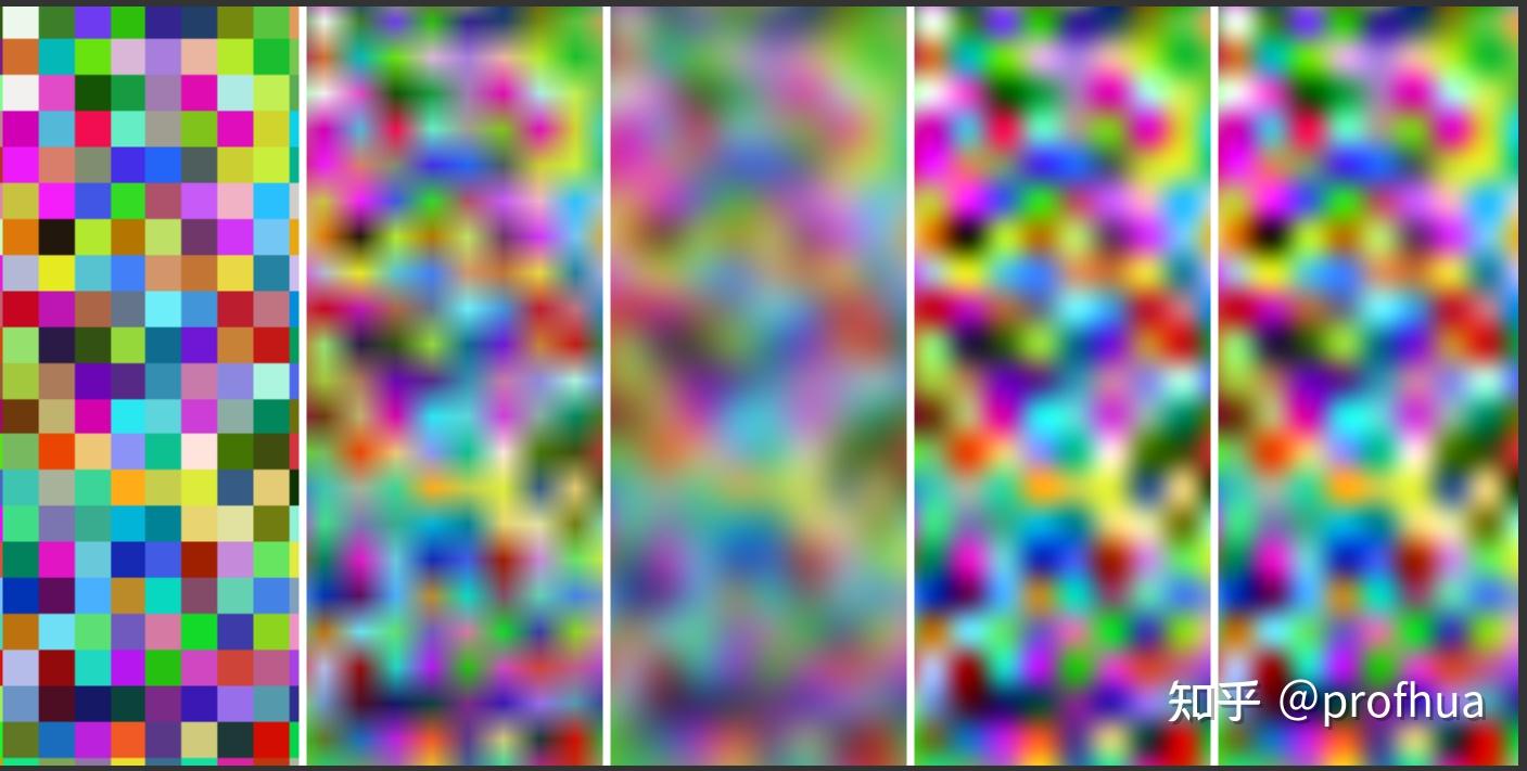 B-Spline/Catmull-Rom Bicubic Filtering - 知乎