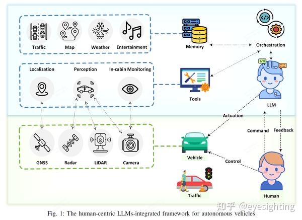 【领域论文】自动驾驶E2E/LLM/GPT/AIGC论文总结 - 知乎