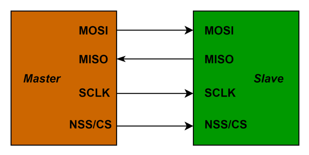 一文搞懂 SPI接口 - 知乎