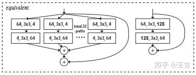 [论文阅读 | Backbone/CNN] ResNeXt: 分组卷积（Group Conv） - 知乎