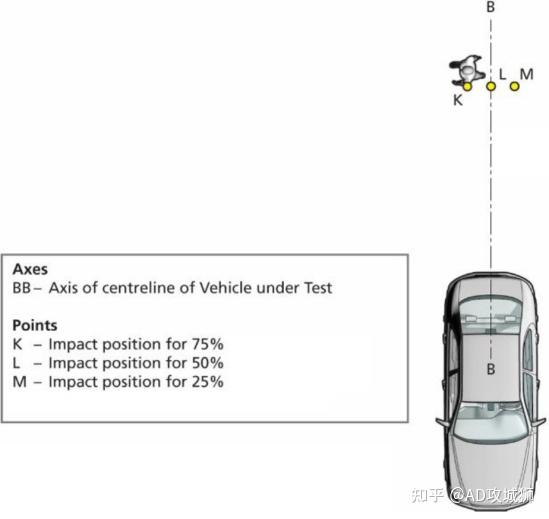E-NCAP 2023主动安全之VRU - 知乎