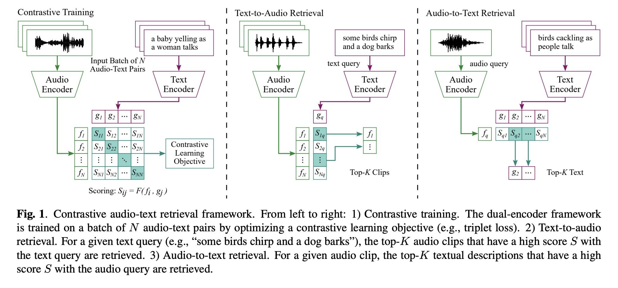难负例 多模态：对比学习Hard Negative Samples论文小结 - 知乎