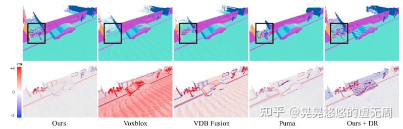 阅读《SHINE-Mapping: Large-Scale 3D Mapping Using Sparse Hierarchical Implicit Neural ...
