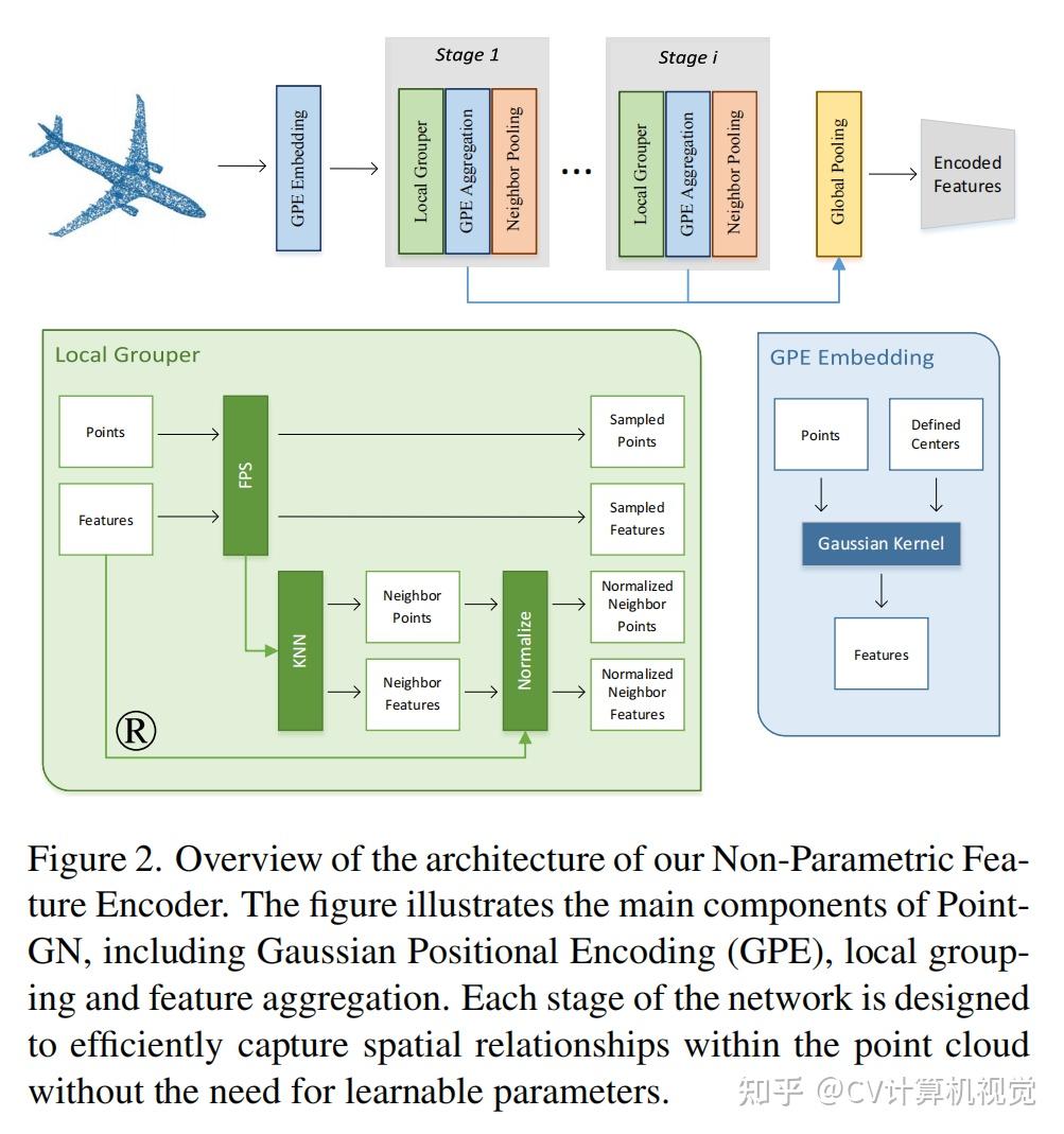 CV计算机视觉每日开源代码Paper with code速览-2025.1.6 - 知乎