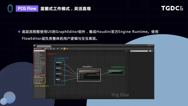 如何建设跨团队的通用PCG技术框架 - 知乎