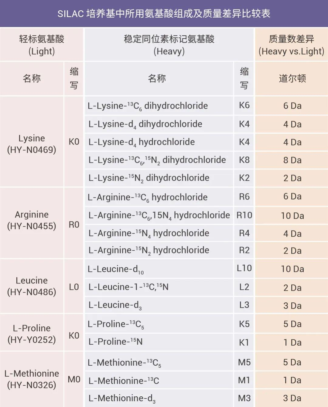 MaxQuant 用于对大型 SILAC 数据集进行深入分析 - 知乎